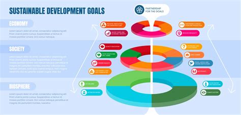 Pie Chart Showing Sustainable Development Goals Vector Image