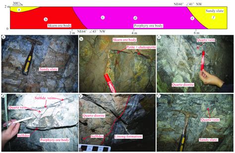 The Sketch Map Of 41 1 Mining Stope At Underground Tunnel 3250 M Download Scientific Diagram