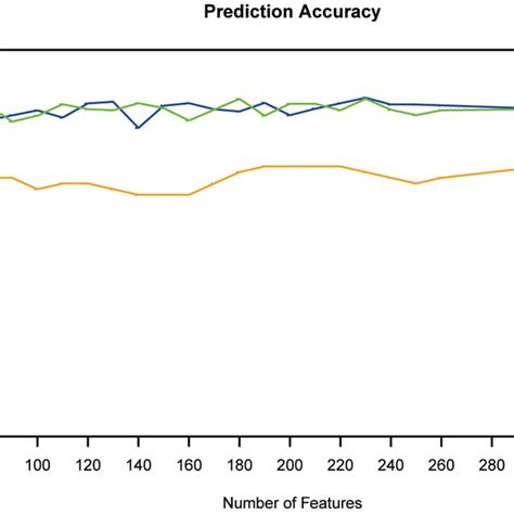Ifs Curve Of The Classification Of Atcs Ptcs And Normal Tissue