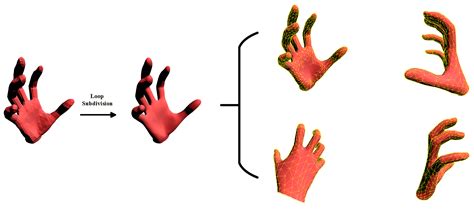 sensors free full text a model based system for real time