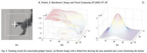 subpixel motion tracking methods accuracy and application to video