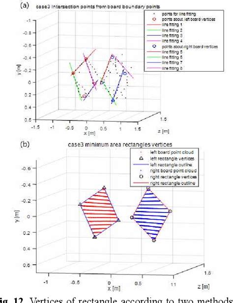 Figure From Improved LiDAR Camera Calibration Using Marker Detection Based On D Plane