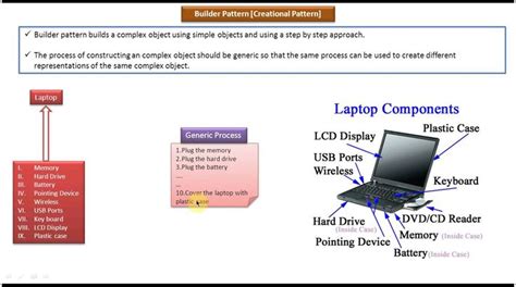 Builder Design Pattern Introduction