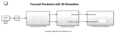 Foucault Pendulum Model With Simulink 3d Animation