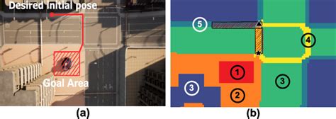 Figure 1 From End To End Deep Reinforcement Learning For First Person Pedestrian Visual