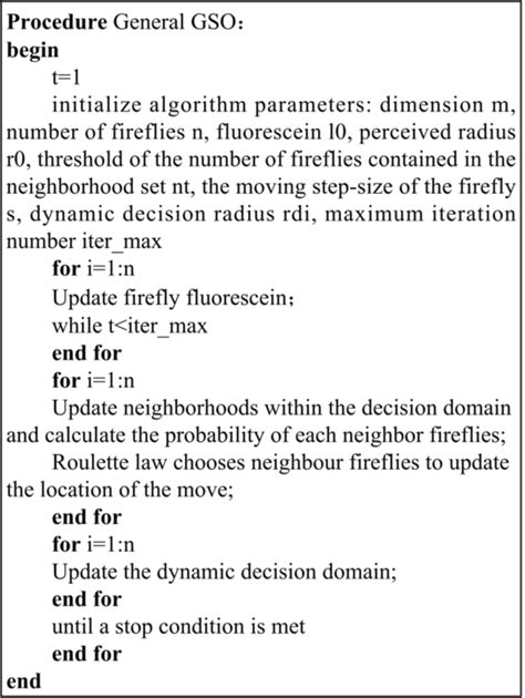 Pseudo Code For General Gso Algorithm Download Scientific Diagram