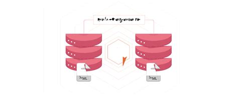 Magento Configuration File Types And Troubleshooting Tips
