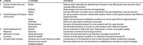 Coding Framework Based On Academic Literature Used To Deductively Code Download Scientific