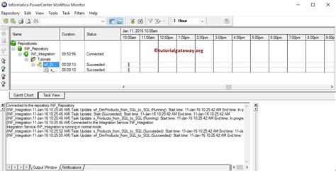 Informatica Workflow