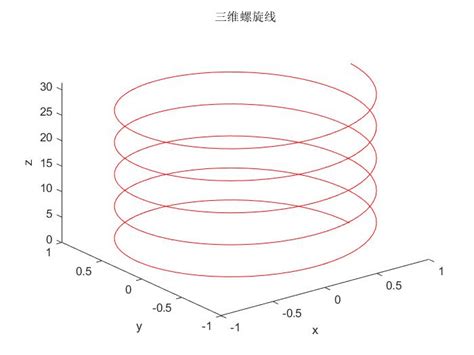 matlab学习五二元函数绘图方法 腾讯云开发者社区 腾讯云