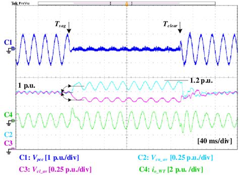 A Chil Result Of The Mmc Based Ge During An Lvrt Test 20 Download