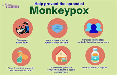 Who Is Prone To Getting Monkey Pox FreeMedi Info