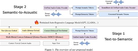 figure 1 from improving audio codec based zero shot text to speech