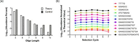 A Comparison Between The Theoretical Frequencies And The Occurrences Download Scientific