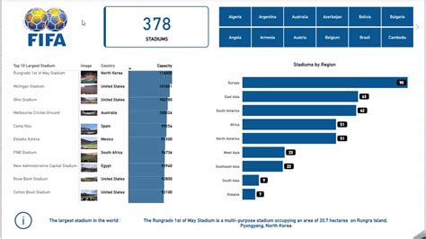 Sadibou Sow Sur Linkedin Data Dataviz Powerbi Gcp
