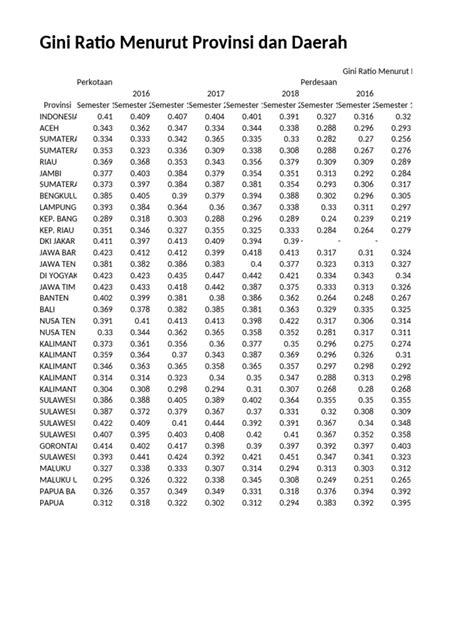 Gini Ratio Menurut Provinsi Dan Daerah Pdf