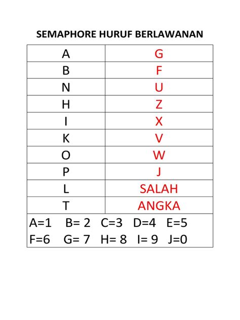 Semaphore Huruf Berlawanan Pdf