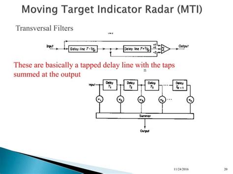 Moving Target Indicator Radar Mti Pptx Digital Audio Computer