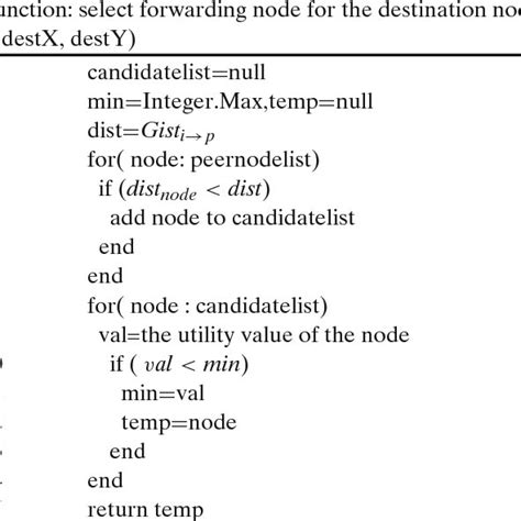 pseudo code for forwarding node selection download table
