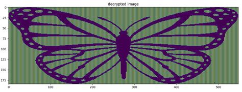 Python Plotting Black And White Images Using Matplotlib Stack Overflow
