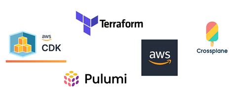 Create An Ec2 Instance On Aws Using Terraform By Rukaya Ogazi Khan