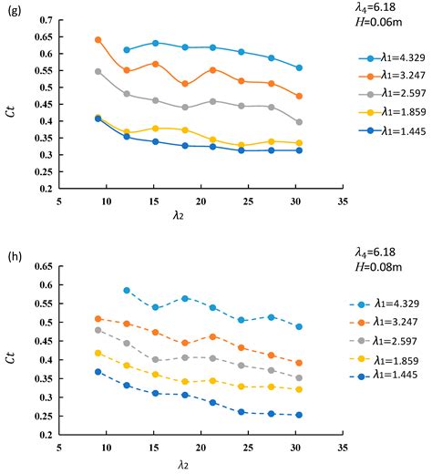 Wave Height Attenuation Over A Nature Based Breakwater Of Floating Emergent Vegetation