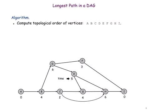 Ppt Longest Path In A Dag Powerpoint Presentation Free Download Id