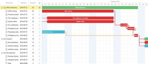 What Is Critical Path Method And Why It S Important Gantt Chart