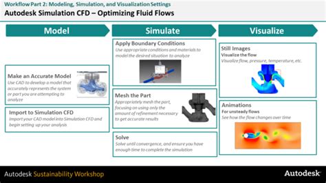 computational fluid dynamics sustainability workshop
