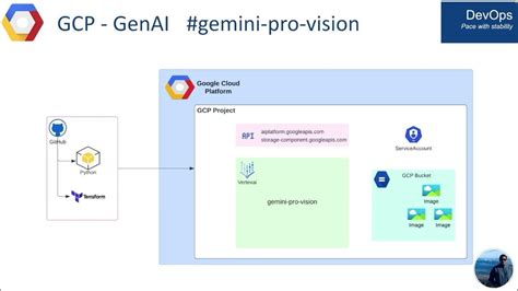 Gcp Genai Gemini Pro Vision Model W Python Youtube