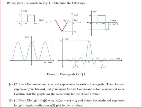 We Are Given The Signals In Fig Determine The Chegg