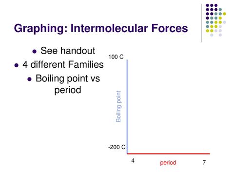 Intermolecular Forces Ppt Download