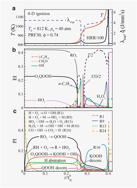 Temporal Evolution Of Temperature Λ Exp Signre Diagram 690x1056 Png Download Pngkit