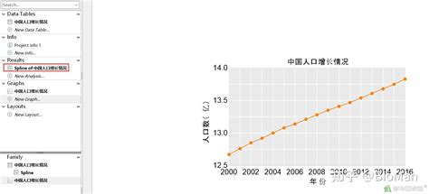 Graphpad Prism Xy表图形绘制——线条连接散点图 知乎