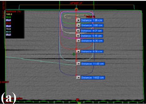 a isodose curves and their depths in ct slice of slab phantom b download scientific
