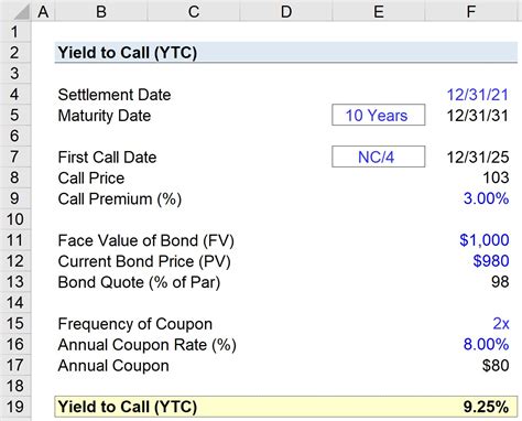Demystifying Yield To Call A Step By Step Guide To Mastering This Key