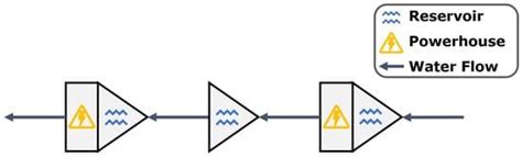 Energies Mdpi On Linkedin Ai Based Scheduling Models Optimization