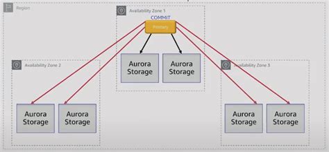 Database Migration Developers Open Heart Surgery ShiftMag