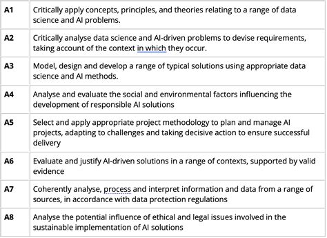 The Development Of Bsc Ai And Data Science Programme Dr Mu Mu