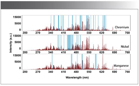 Stable Variable Selection Method And Comparison For Quantitative