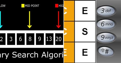 list data structures and algorithms curated by sudhindra kr saxena medium