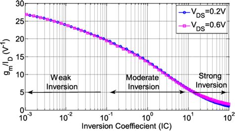 Ultra Low Voltage Processor Semantic Scholar