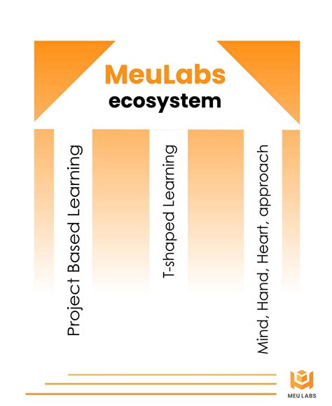 T Shaped Learning T Shaped Learning What Why And How… By Meu Labs Says Medium