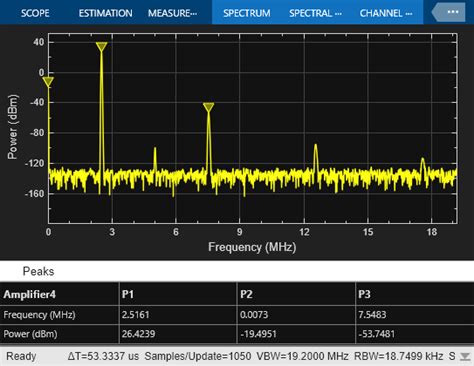 Spectrum Analyzer Display Frequency Spectrum Simulink