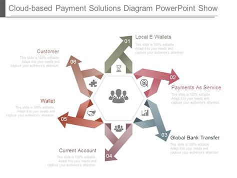 Cloud Based Payment Solutions Diagram Powerpoint Show Powerpoint Slide Templates Download