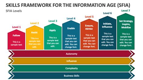 Sfia A Data Driven Approach To Measuring Digital Skill Proficiency