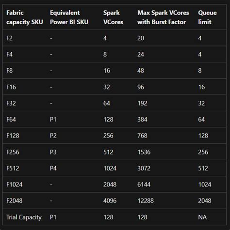 Fabric Notebook Concurrency Explained Update Advancing Analytics