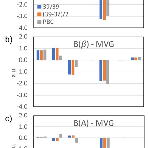 Tensor Elements Au At 300 Nm And Spatial Average Of The Trace Of