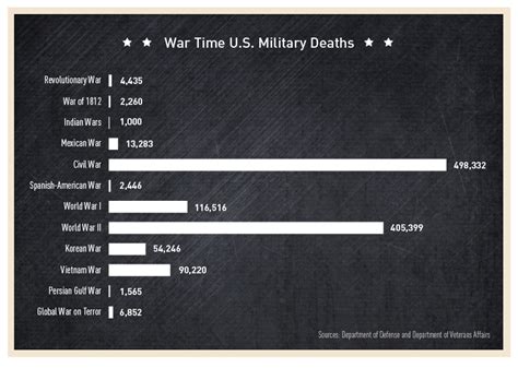 Us Soldier Vietnam War Deaths