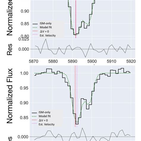 An Example Of Morphological Analysis And Syntax Analysis Download Scientific Diagram